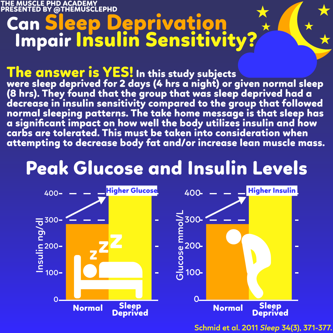 Infographics - The Muscle PhD
