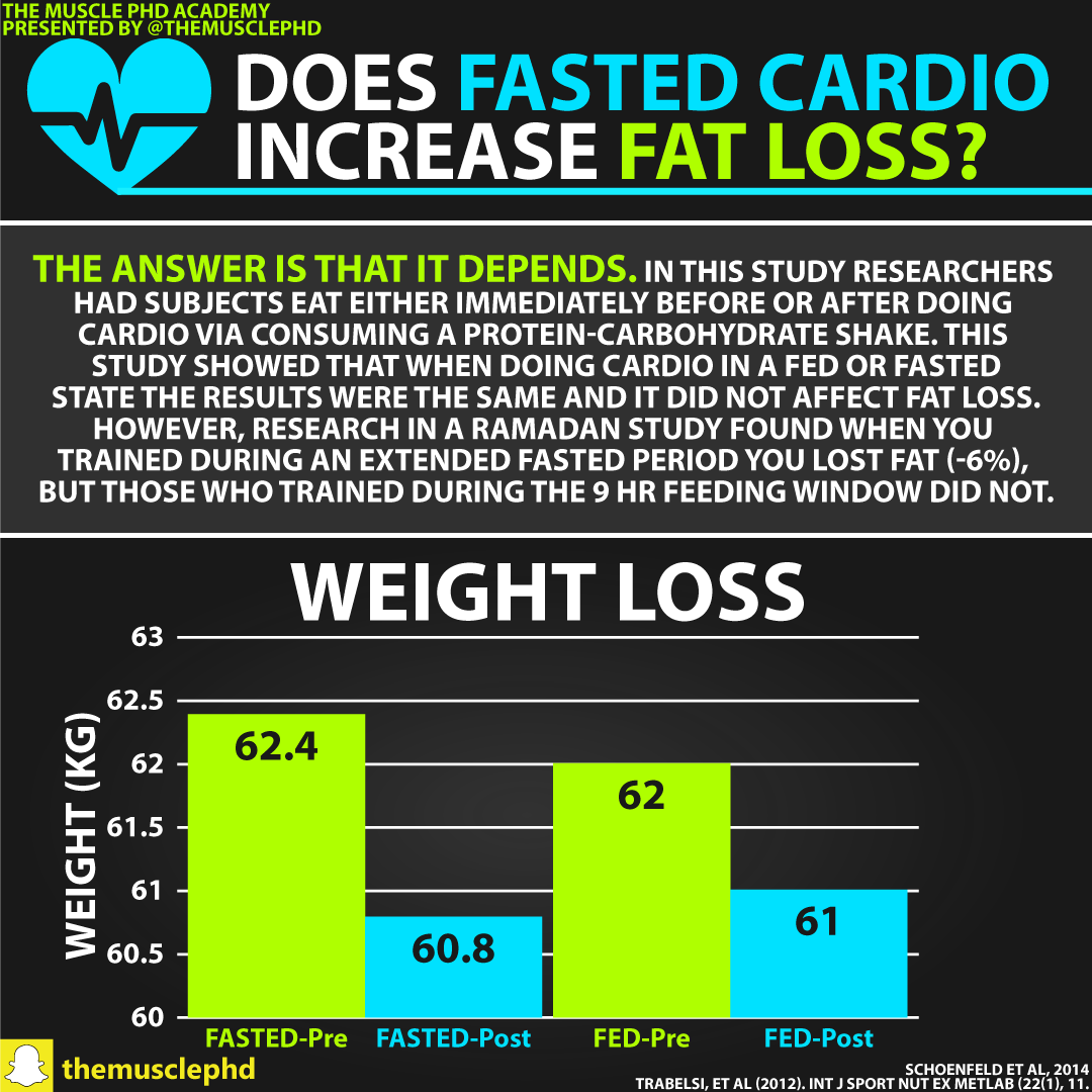 Infographics - The Muscle PhD