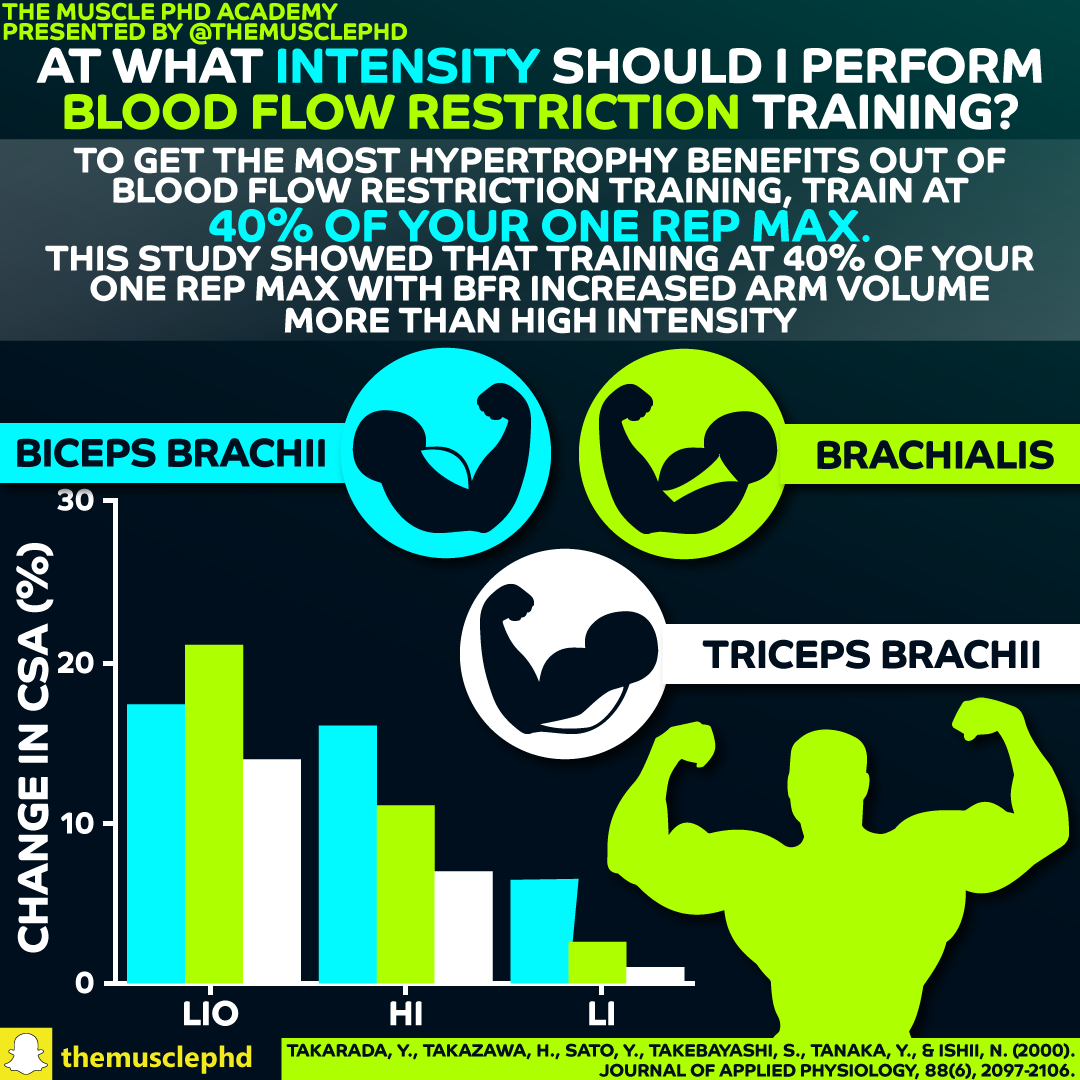 Infographics - The Muscle PhD