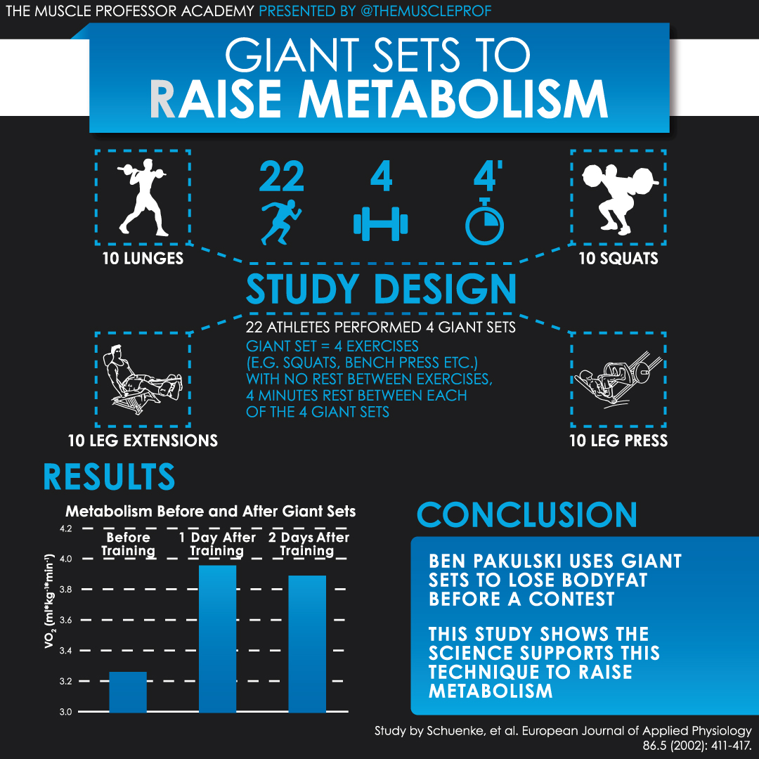 Infographics - The Muscle PhD