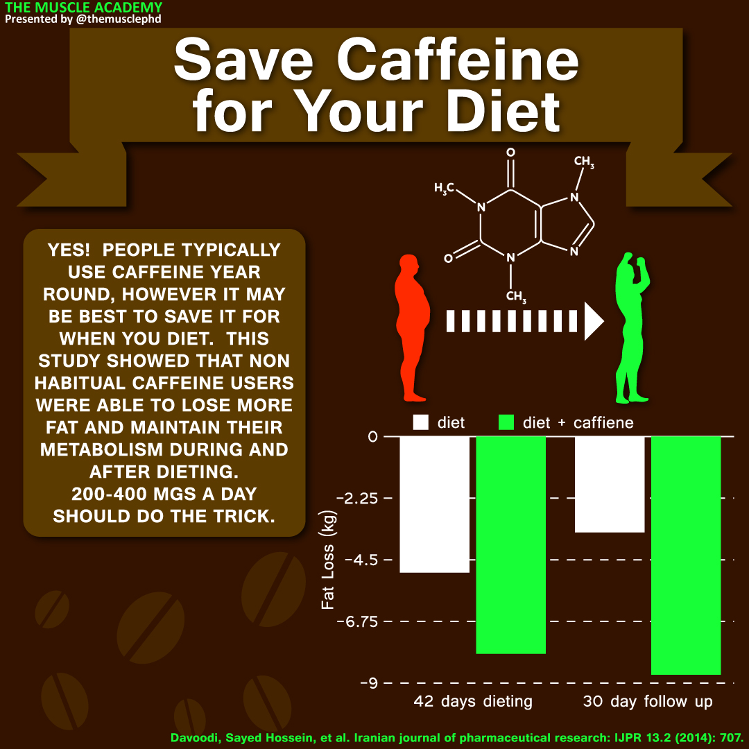 Infographics - The Muscle PhD