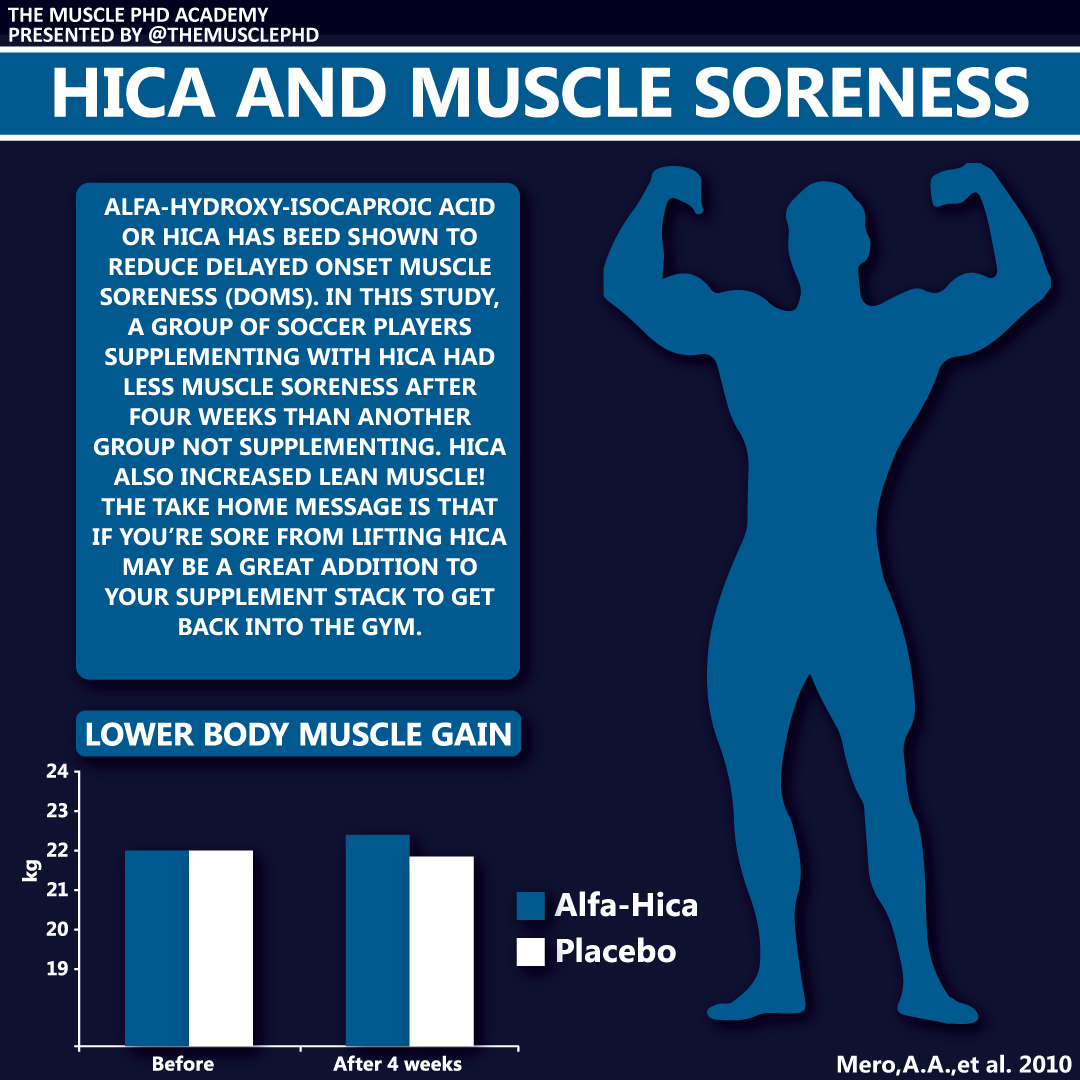 Infographics - The Muscle PhD