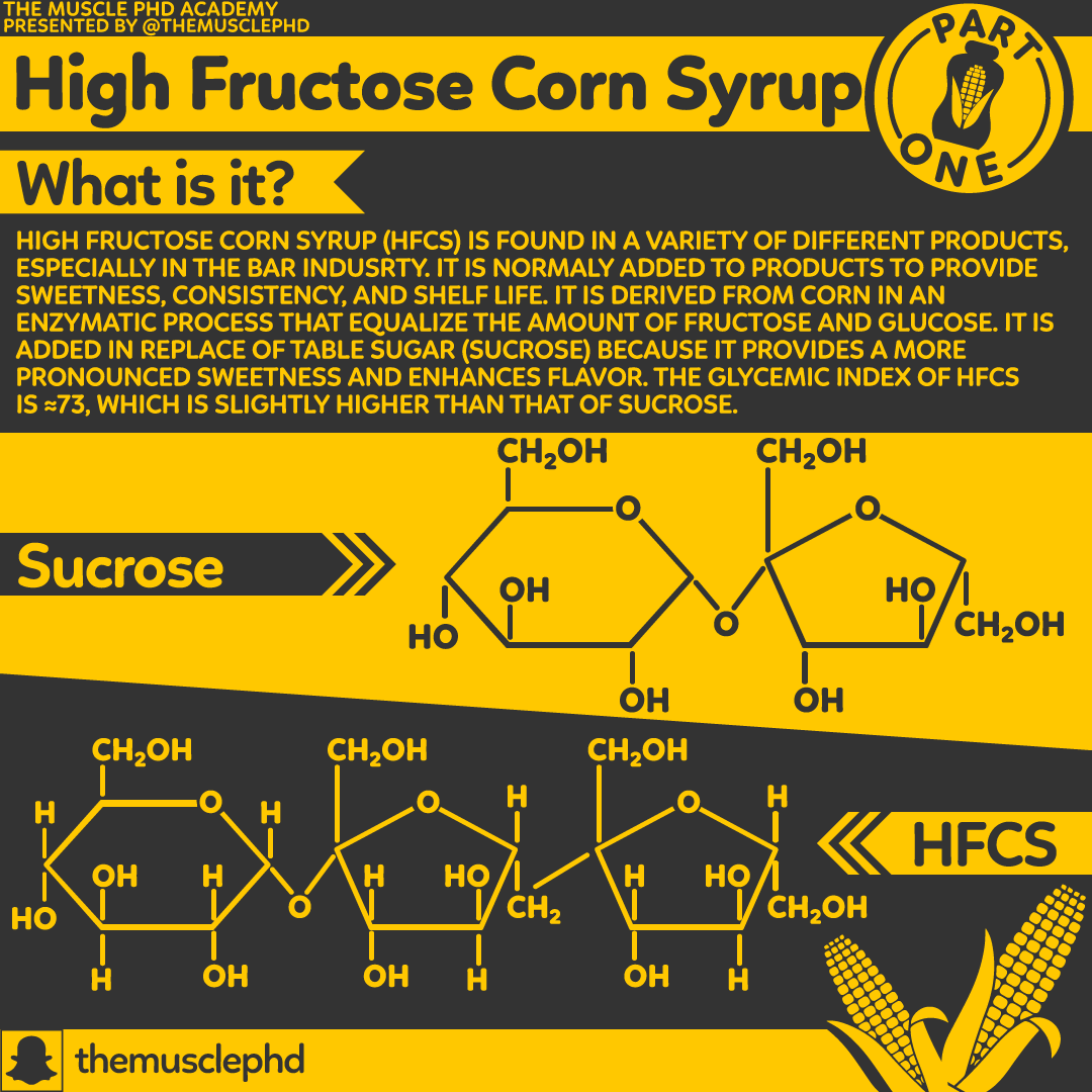 Infographics - The Muscle PhD