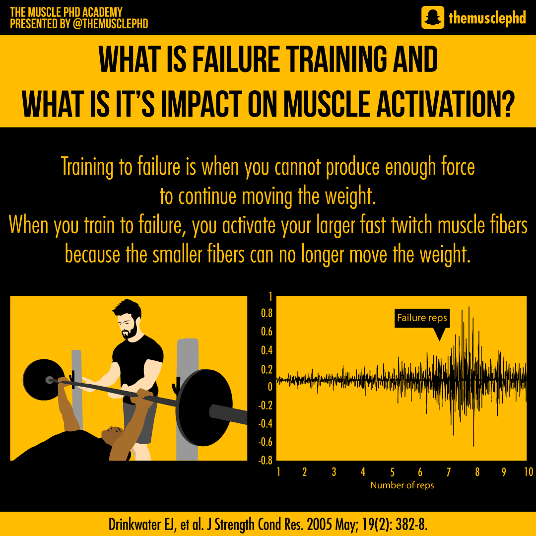 Infographics - The Muscle PhD