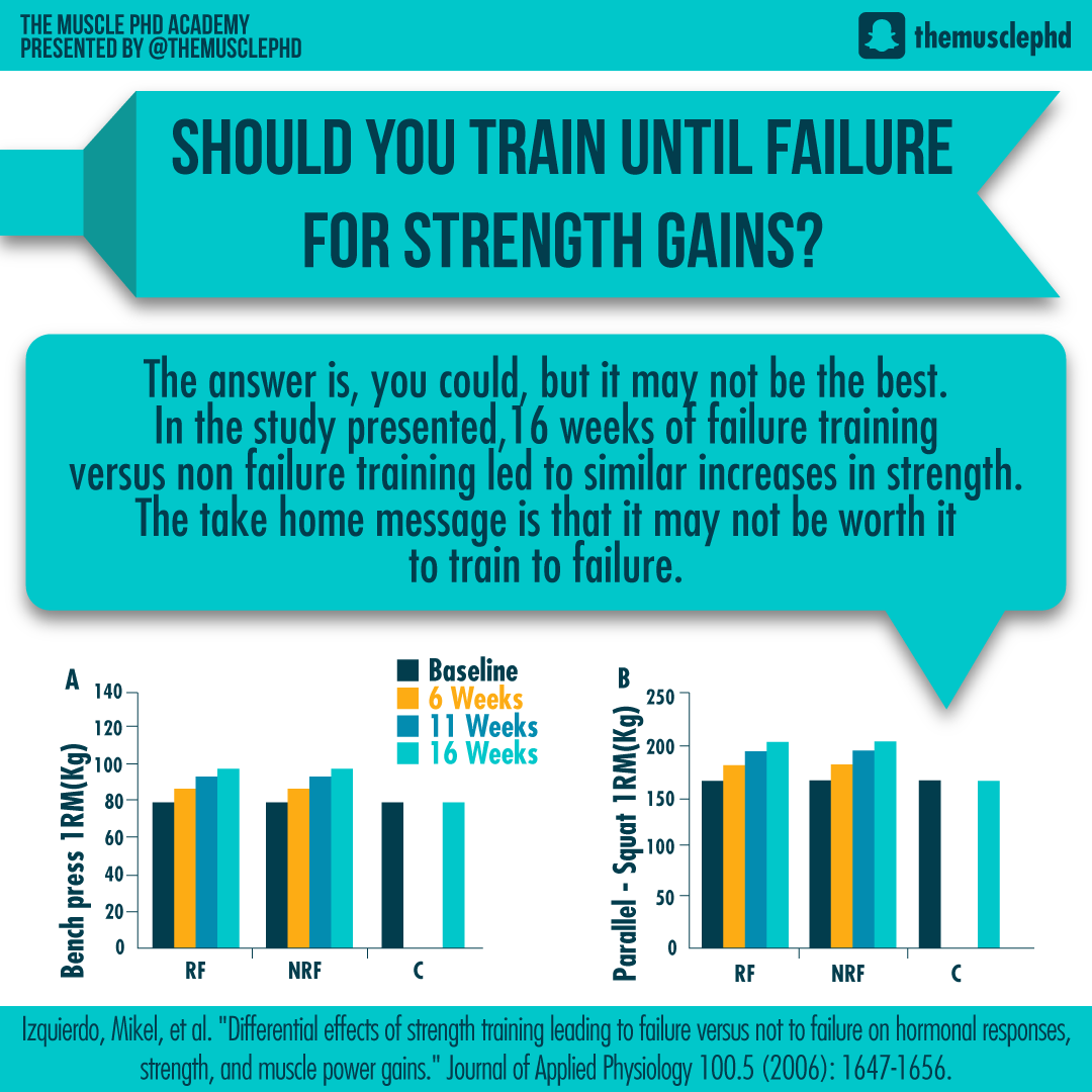 Infographics - The Muscle PhD