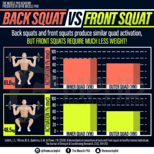 Wide vs Narrow Stance Squats - The Muscle PhD
