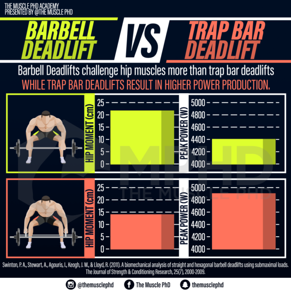 What Deadlift Style is Best for You? - The Muscle PhD