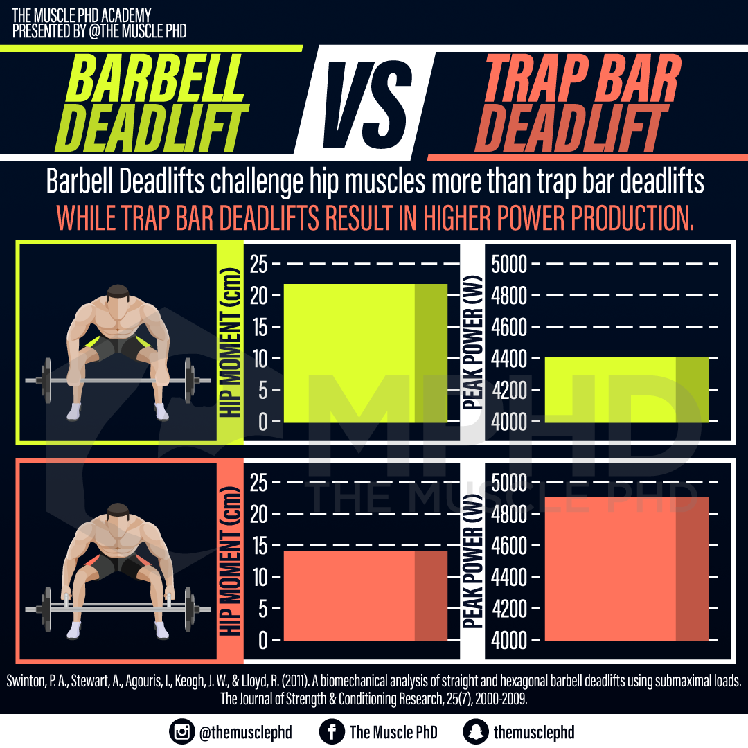 Trap Bar Vs Barbell Deadlift Is Hex Bar Deadlift Better November 2023 Trap Bar Vs Barbell Deadlift Is Hex Bar Deadlift Better November 2023