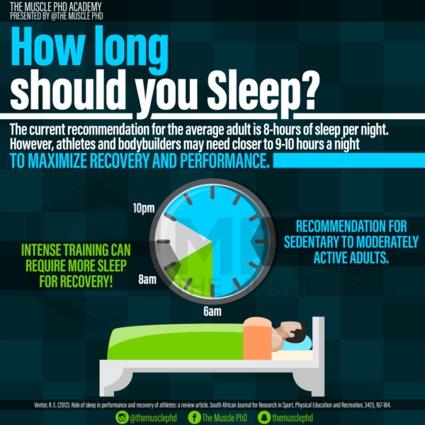 Sleep Deprivation and Gains - The Muscle PhD