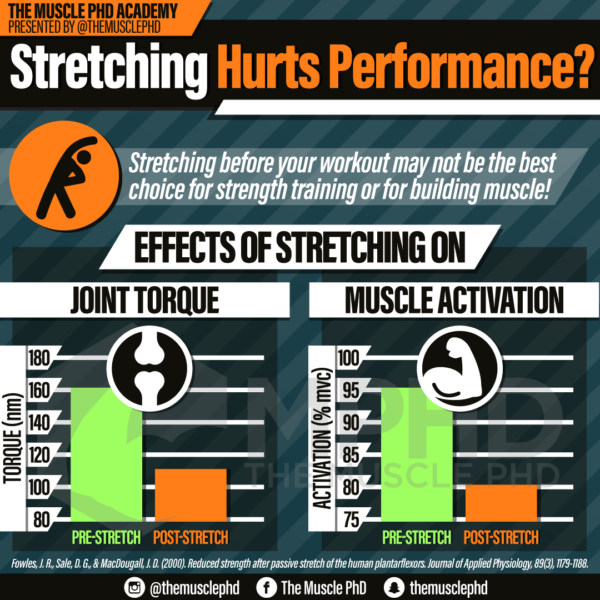 Stretching and Performance - The Muscle PhD