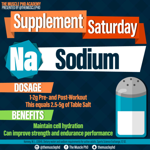 Nutritional Interventions for Recovery - The Muscle PhD