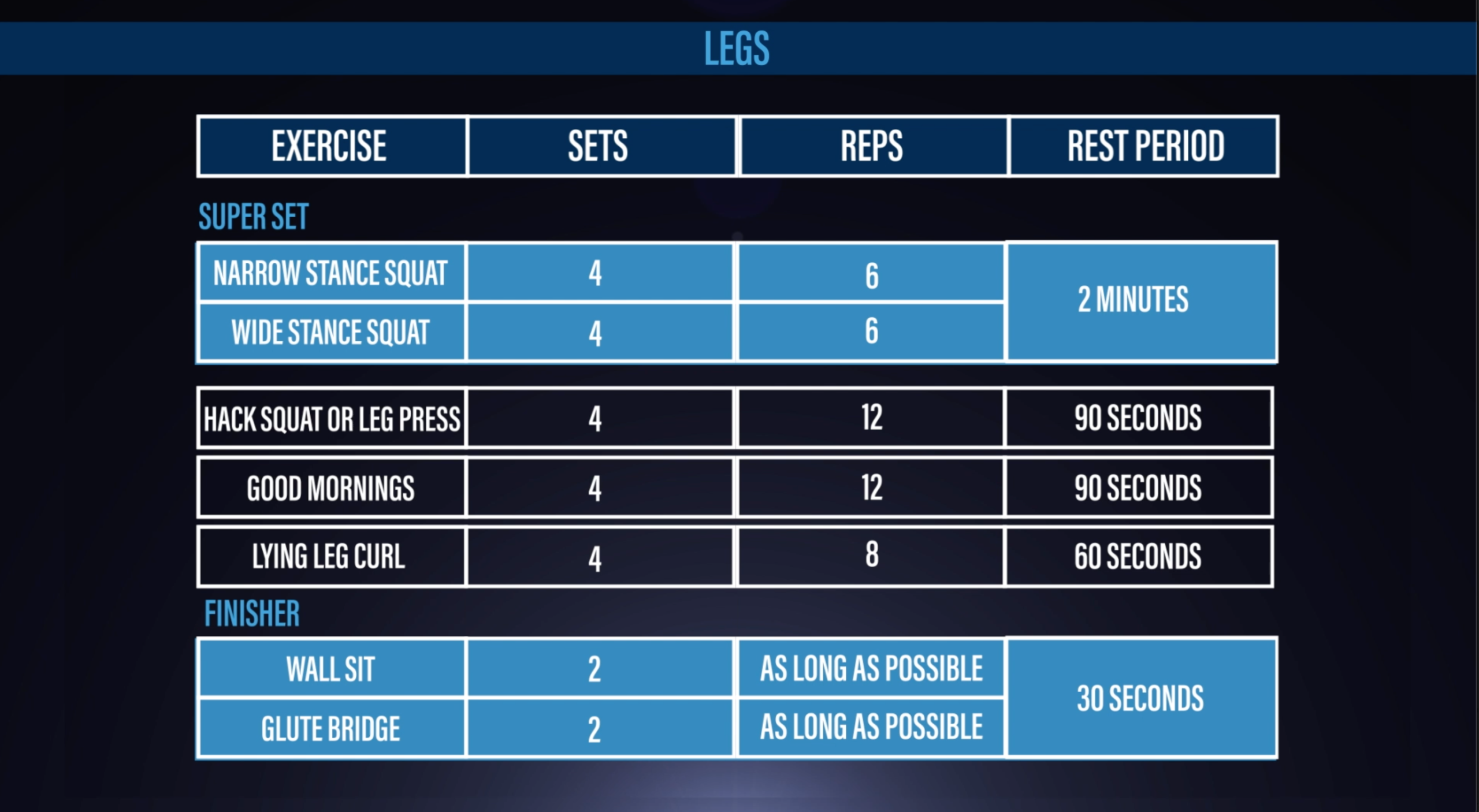 Workout Charts - The Muscle PhD