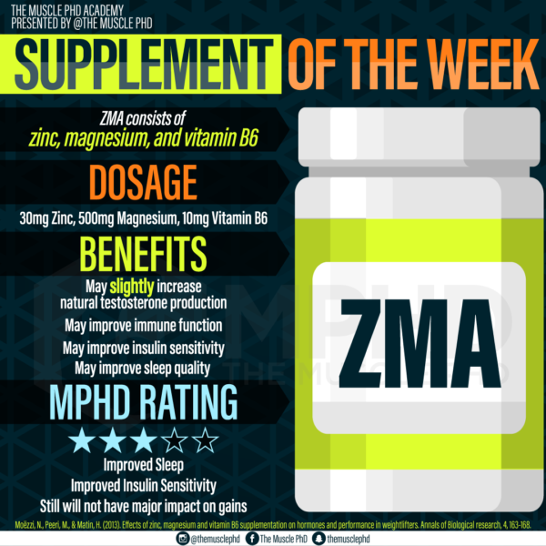 The Muscle PhD | Dr. Jacob Wilson