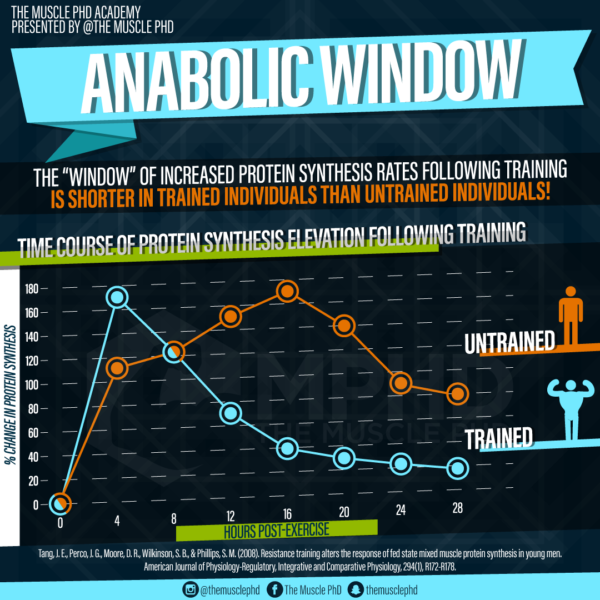 Supplementation Quick Tips - The Muscle PhD