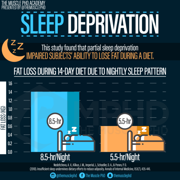 MCT Oil vs LCT Oil - The Muscle PhD