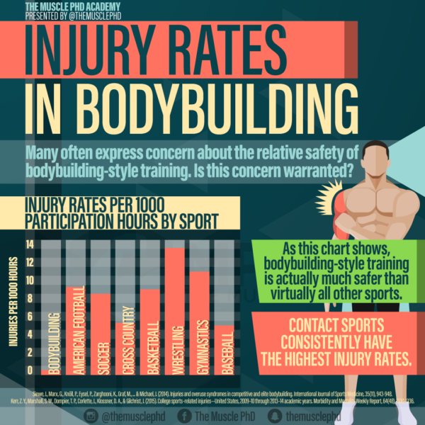 Can Stretching Prevent Injuries? - The Muscle PhD