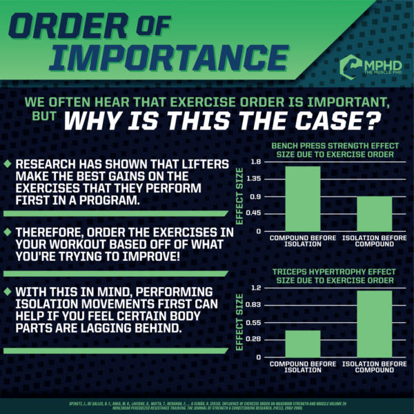 The Muscle PhD | Dr. Jacob Wilson